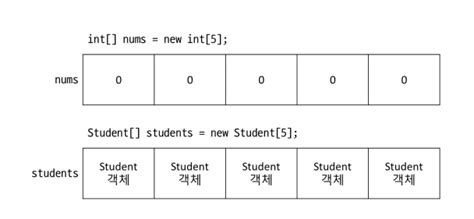 java 자바 기본개념 익히기 12 객체 배열