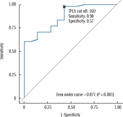 figure 1 from comparison of traditional and reverse syphilis screening
