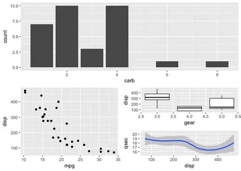 更强的可视化：最全ggplot2扩展包整理 知乎