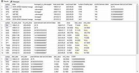 Time Series Data Mining Example With T Sql When Adding New Data