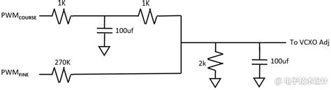 使用双PWM采用GPS规范的简单 MHz参考信号 EDN 电子技术设计