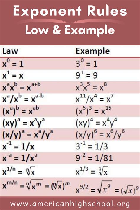Exponent Rules And Relationship Studying Math Learning Mathematics