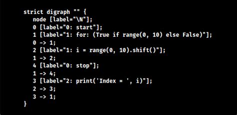 Creating Control Flow Graphs Using Pycfg By Vinoothna Sai Medium