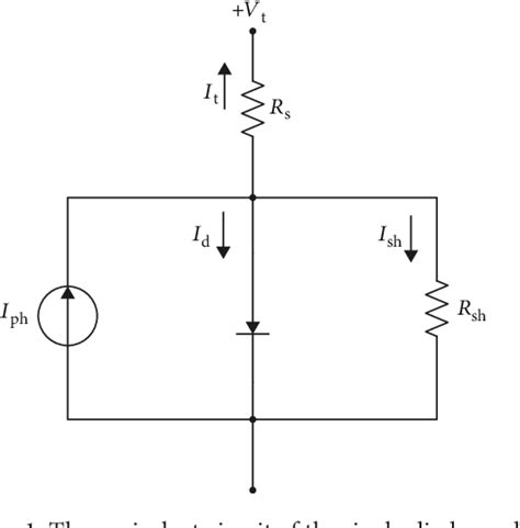 Figure 1 From Adaptive Electromagnetic Field Optimization Algorithm For