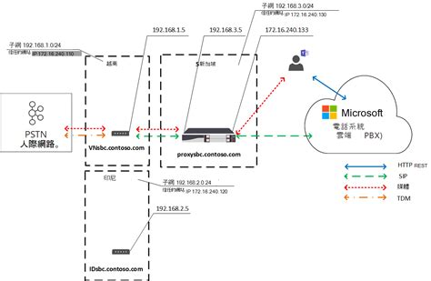 直接路由的本機媒體優化 Microsoft Teams Microsoft Learn