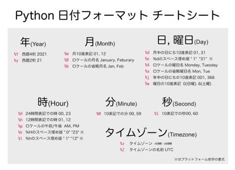 日付フォーマット datetime文字列 Python Snippets