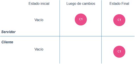Consumir Un Servicio Web Rest Desde Android