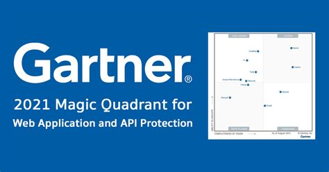 Akamai Imperva ยืนหนึ่งบน Gartner Magic Quadrant ทางด้าน Web