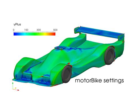 OpenFOAM CFD Simulation YPlus Race Car MantiumCAE
