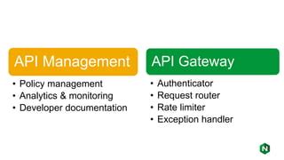 API Gateway Deployment Patterns PPT