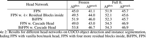 could giant pretrained image models extract universal representations paper and code catalyzex