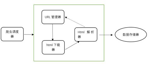 python爬虫实战基础爬虫 使用BeautifulSoup 等 Charzueus 博客园