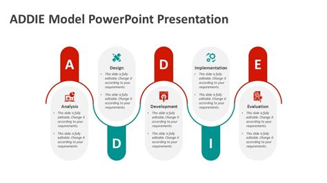 Addie Model Powerpoint Presentation Archives