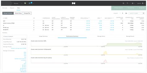 Nutanix Acropolis Au