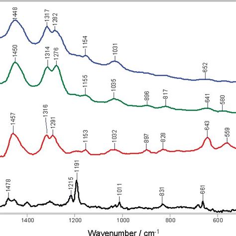 The Structures Of Alizarin Molecule Left And Alizarin Ag Complex