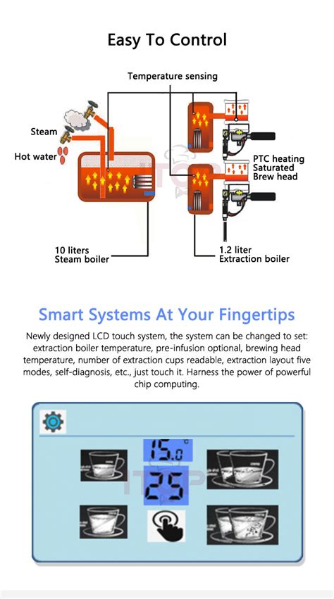 Italian Semi Automatic Coffee Machine Pid Control 10l Steam Boiler Brewing Espresso Custom Cheap