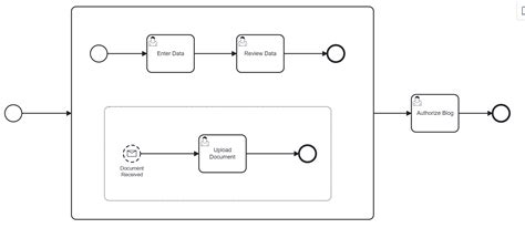 Two Starting Event With Parallel Gateway Discussion And Questions Camunda Forum