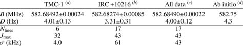 Rotational And Distortion Constants For C 7 N − Download Scientific
