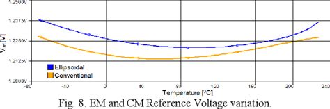 Figure 11 From Voltage Regulator With Ellipsoidal Transistors Semantic Scholar