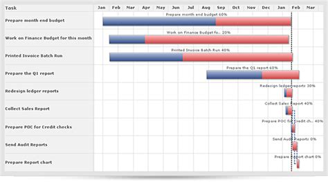 Just In Resource Utilization Editable Gantt Charts Zoho Blog