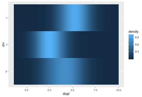 Ggplot2高级 构建自己的图层 徐洲更的第二大脑