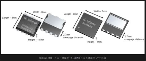 英飛凌600 V Coolmos™ 8 新一代矽基mosfet技術助力電力電子行業變革 大大通繁體站