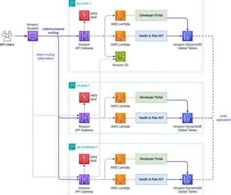 From Virtual Machine To Kubernetes To Serverless How Dacadoo Saved 78 From Virtual Machine To Kubernetes To Serverless How Dacadoo Saved 78