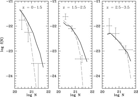 As Fig 3 But From Mc Simulations For Model 1 Only The Thick Solid
