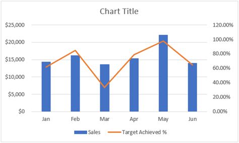 Add A Secondary Axis In Excel How To Add A Secondary Axis In Excel