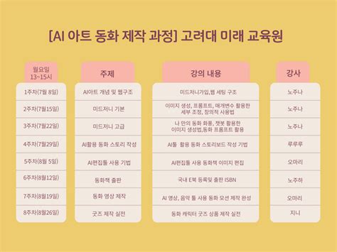 Ex Ai 아트 동화 제작 과정 고려대 미래 교육원 한국기독ai작가협회