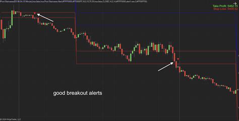Pivot Staircases For Ninjatrader 8 Indicator Vault
