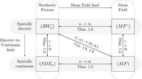 Figure 1 From Atomistic Origins Of Continuum Dislocation Dynamics Semantic Scholar