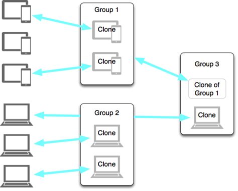 Working With Filewave Filewave Kb