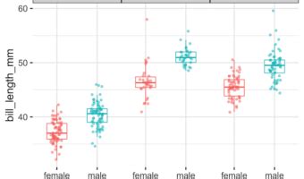 Remove Facet Border Archives Data Viz With Python And R