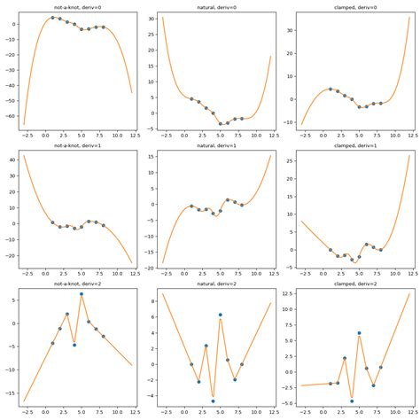 Extrapolation Tips And Tricks — Scipy V1113 Manual