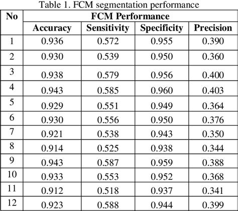 Table 1 From Segmenting Tooth Components In Dental X Ray Images Using Gaussian Kernel Based