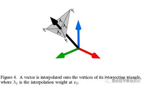 Sift3d（3d尺度不变特征变换）算法3d Sift Csdn博客