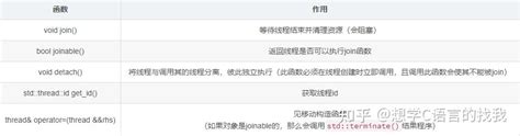 C 多线程std thread详解 知乎