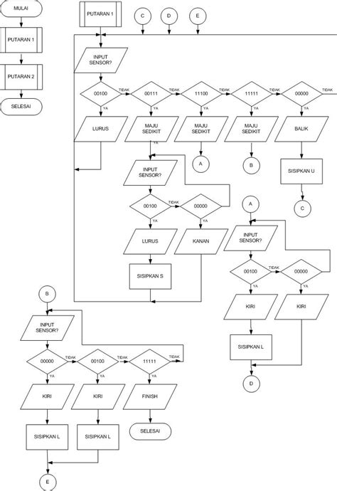 Contoh Algoritma Pemrograman Sederhana Phasl