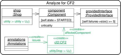 Annotating An Occurrence Match Of A Negative Pattern In The Runtime
