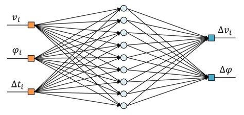 Input Output And Structure Of The Proposed Mlnn Download Scientific Diagram