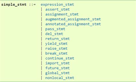 Exploring Python Basic Terms All About Ai Ml