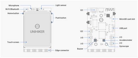 Screenshot 2023 07 03 At 10 49 17 Unihiker A Single Board Computer Brings You Brand New