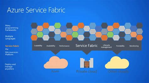 Service Fabric As A Microservices Platform ~ Dba Consulting Blog