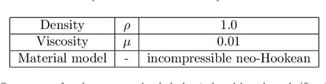 Figure 1 From A Nodal Immersed Finite Element Finite Difference Method