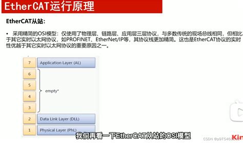Ethercat通讯简介 Csdn博客