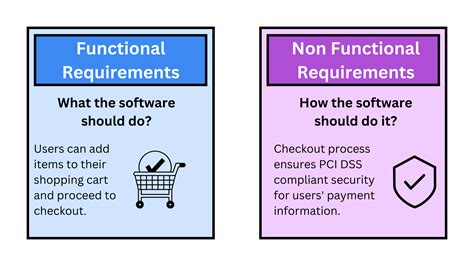 Requirement Management For Successful Software Development