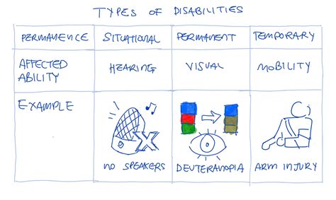 Making Numpy Accessible Guidelines And Tools Labs