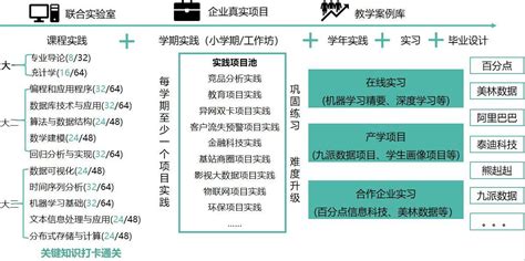 数据科学与大数据技术 西安欧亚学院 招生网