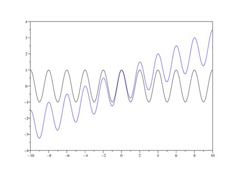 Lattice And Tilted Lattice Download Scientific Diagram